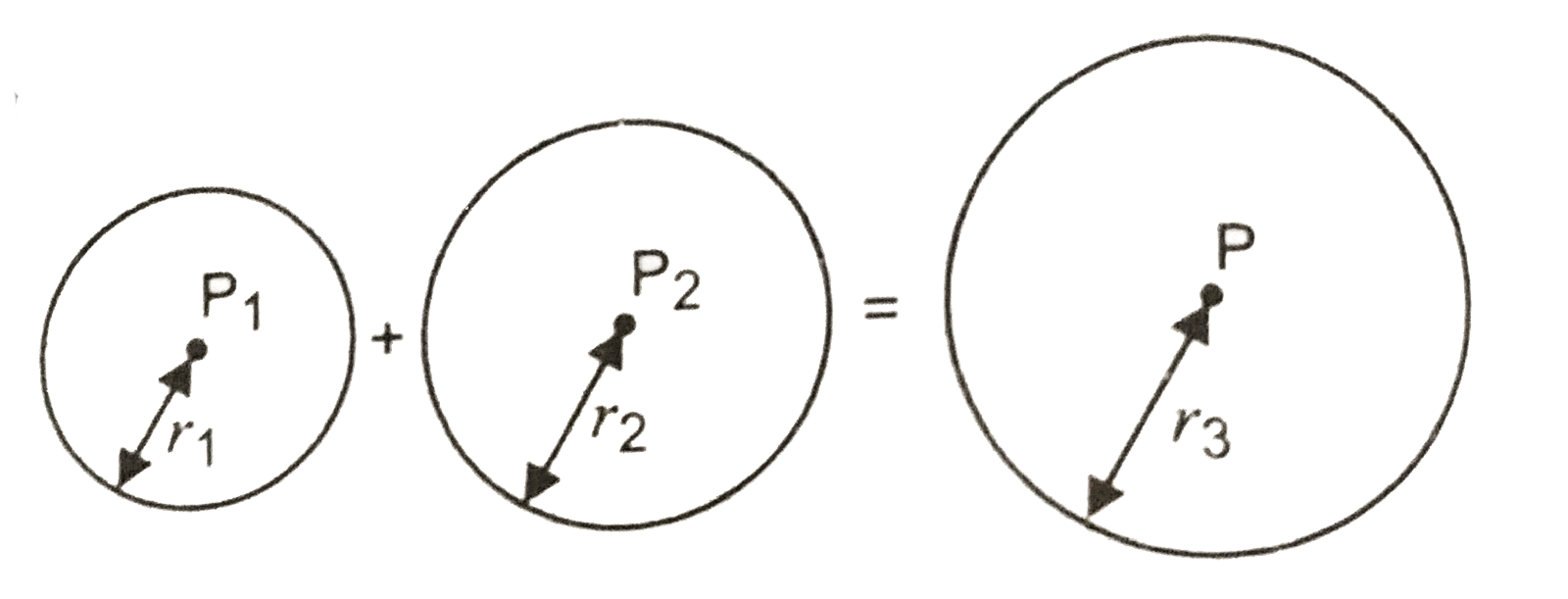 Under isothermal condition two soap bubbles of radii `r_(1)` and `r_(2 ...