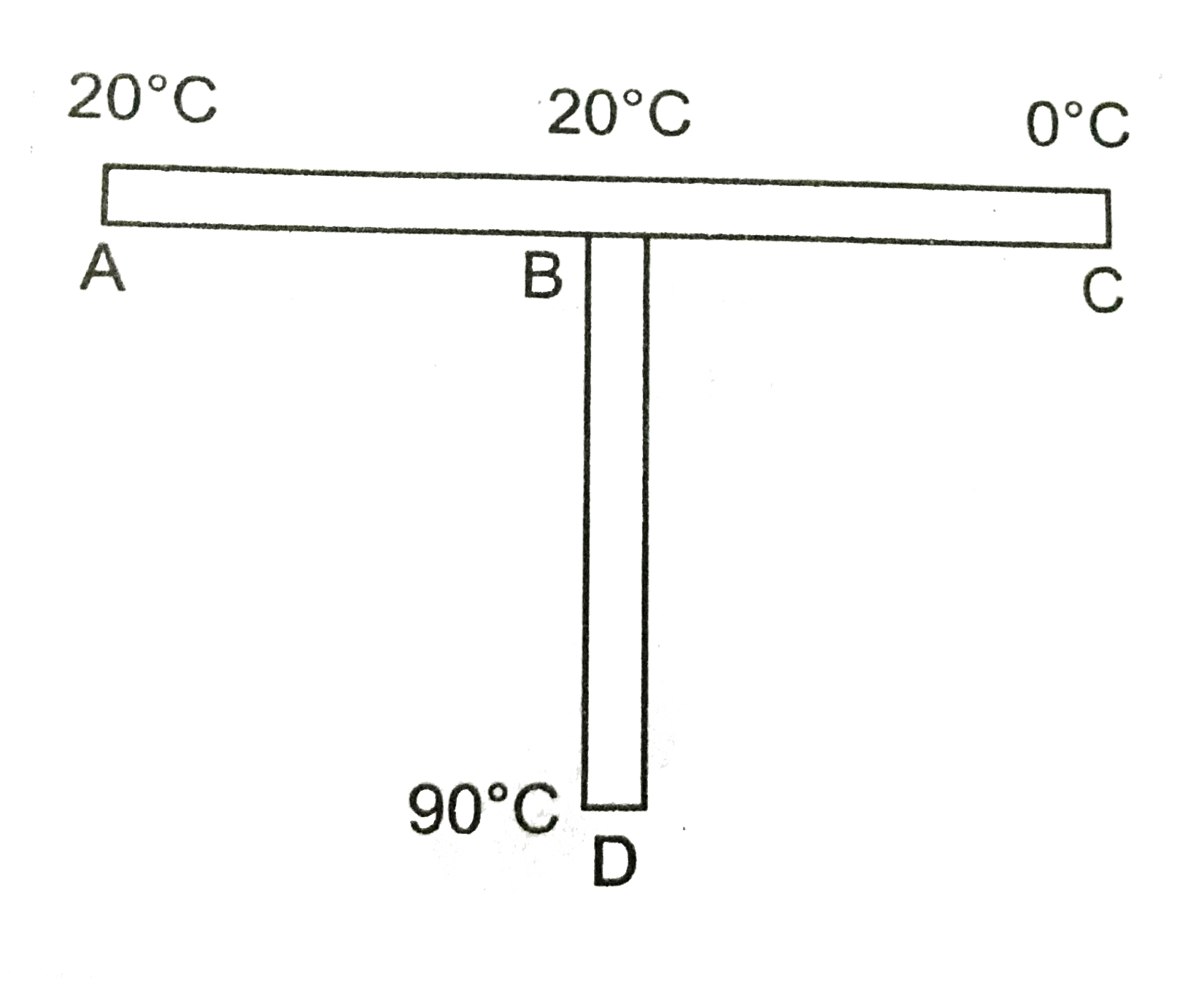 Three conducting rods of same material and cross-section are showm in ...