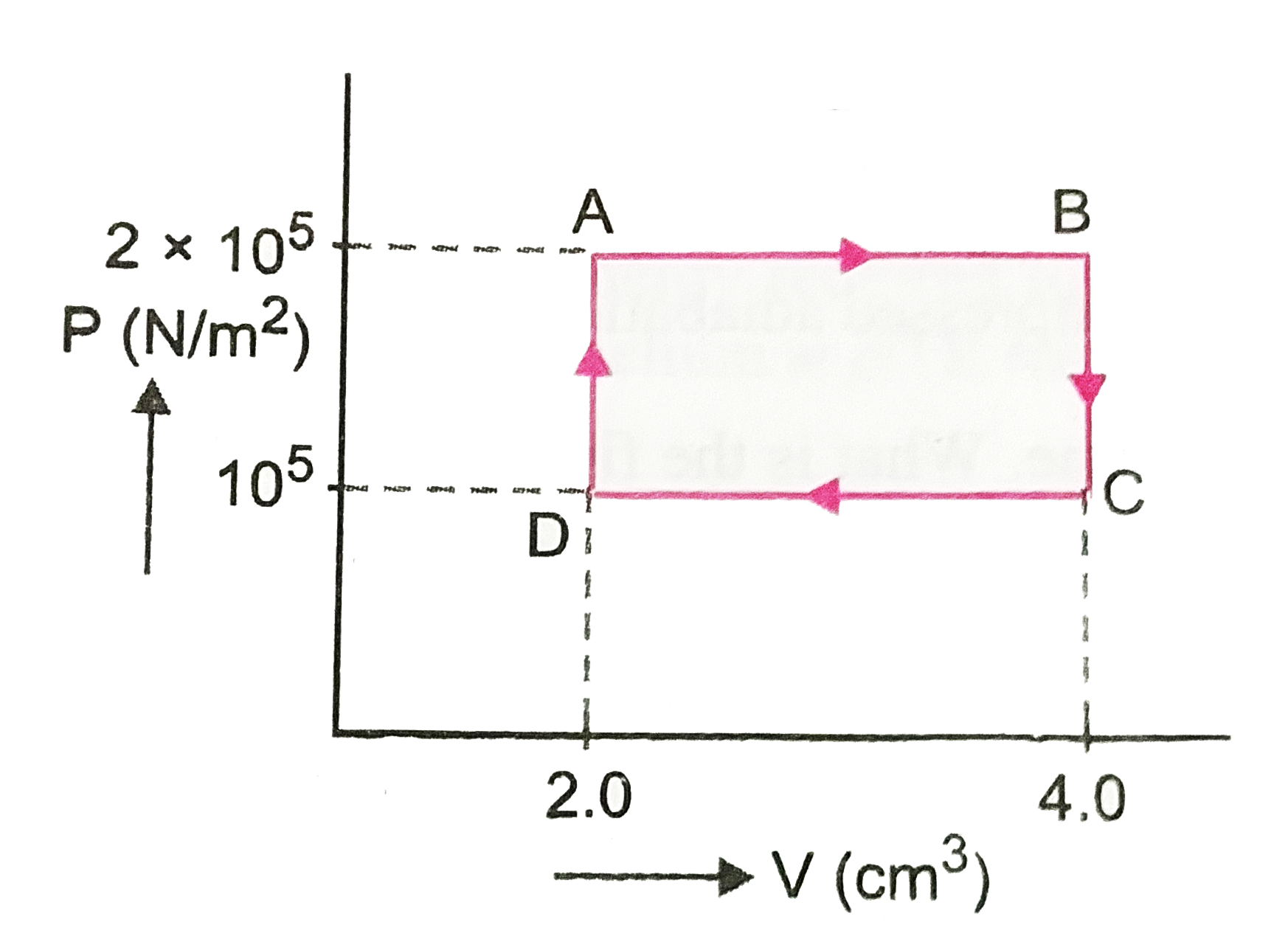 the-p-v-diagram-of-a-gas-undergoing-a-cyclic-process-abcda-is-shown
