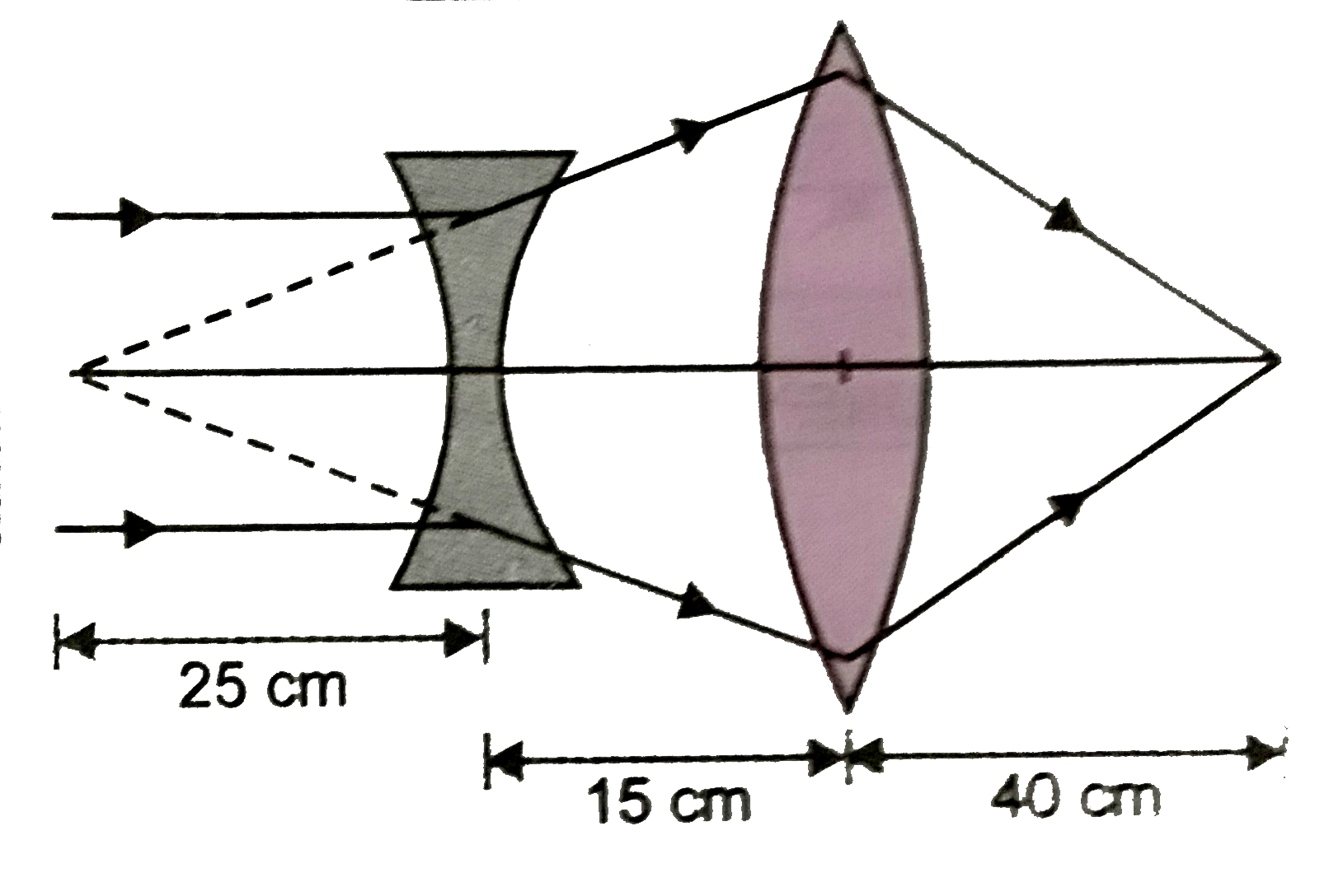 A diverging lens with magnitude of focal length `25 cm` is placed at a ...