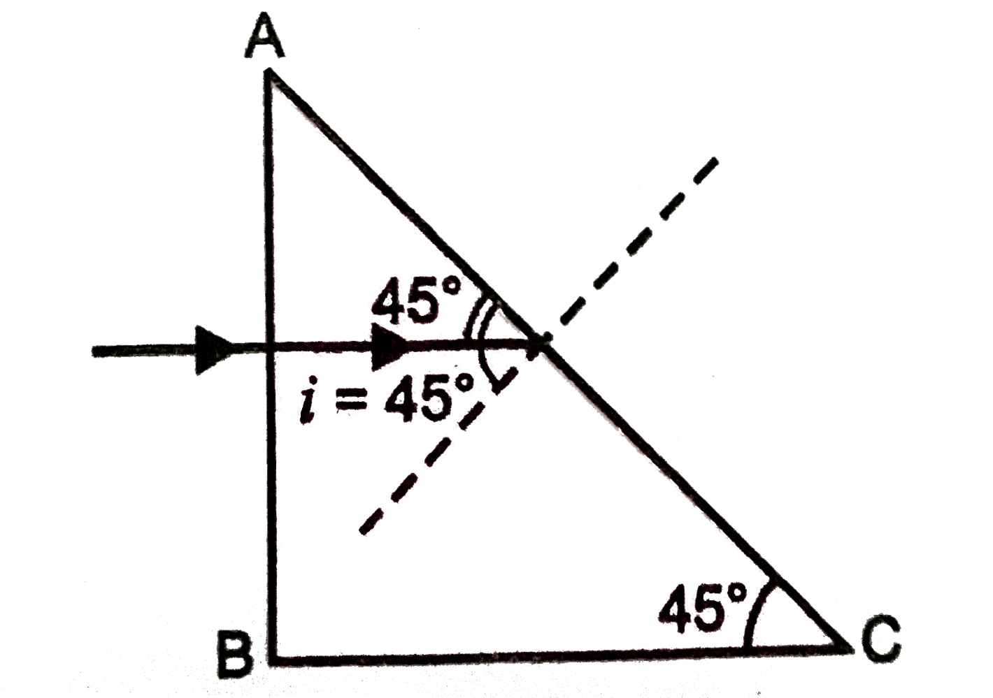 A beam of light consisting of red, green and blue colours is incident ...