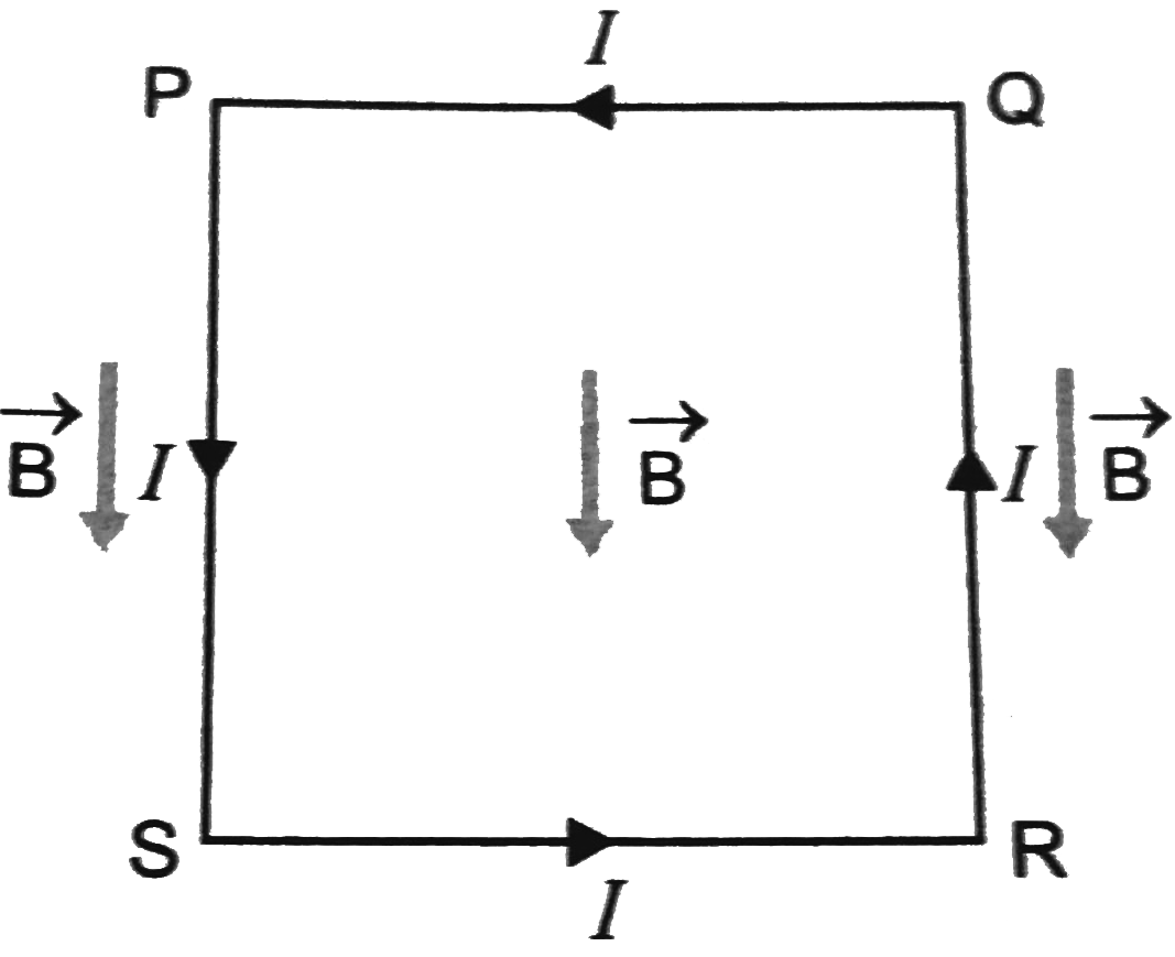 An electric current runs counter clockwise in a rectangular loop around ...