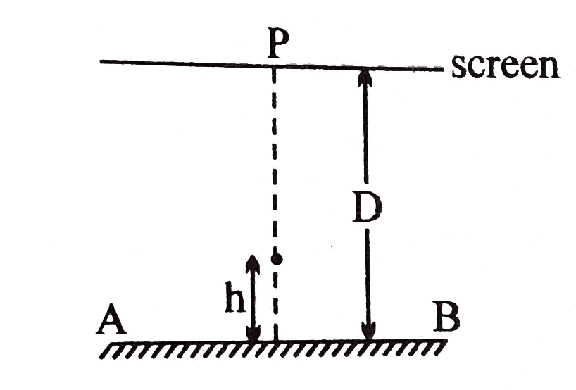 a-point-sources-s-emitting-light-of-wavelength-600nm-is-placed-at-a