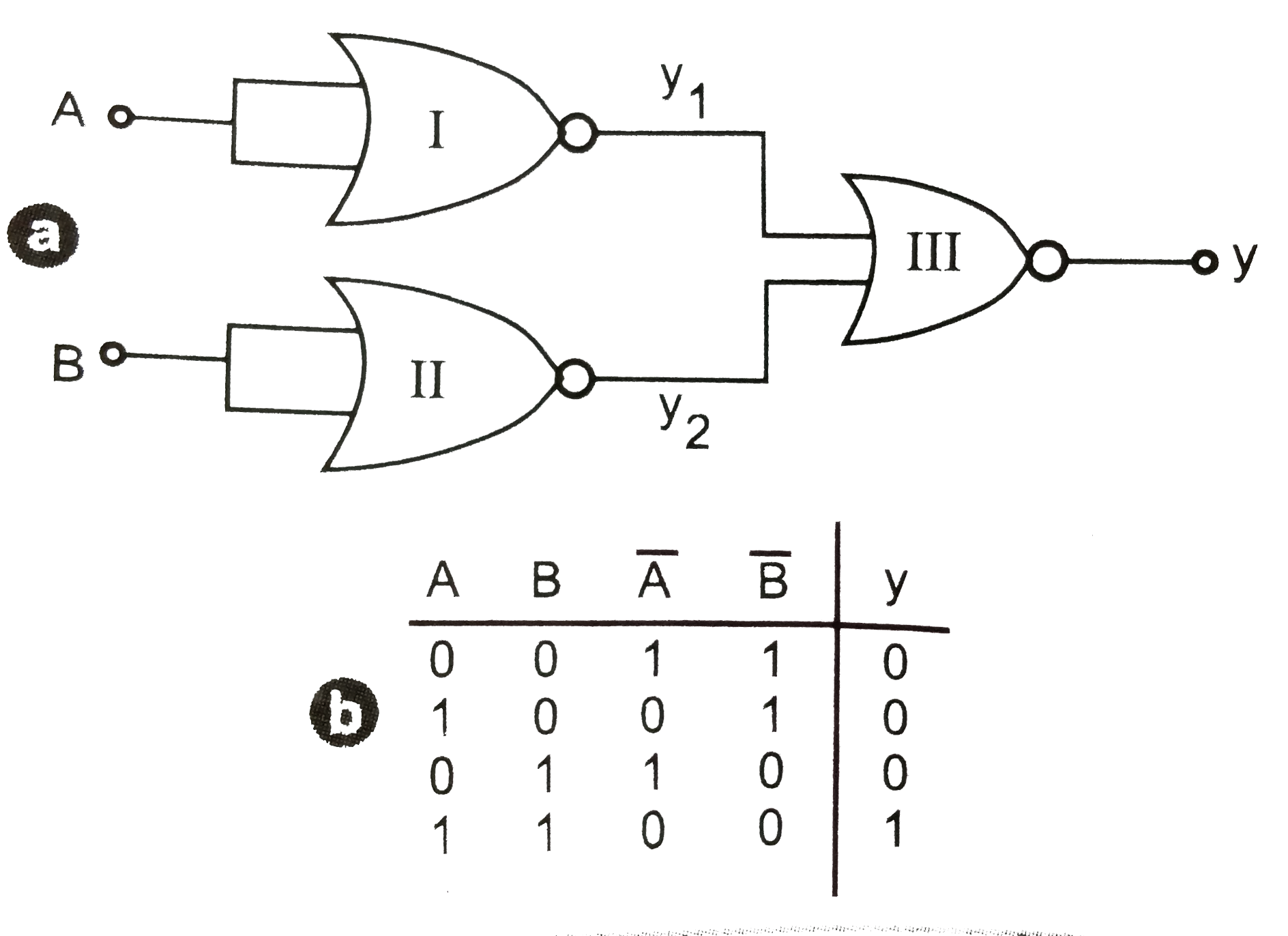 Dicuss how the AND gate is realised from the NOR gate. - Sarthaks ...