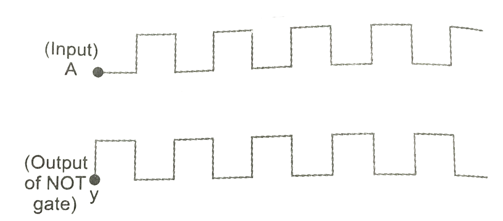 In Fig., circuit of a logic gate and input waveform is shown. (i) Name the logic gate (ii) Write ...
