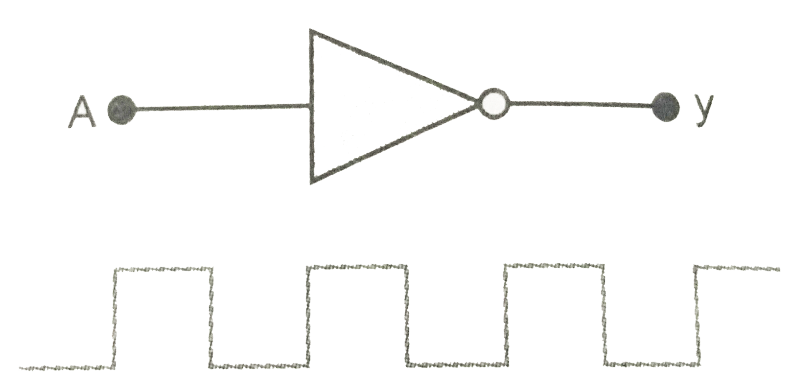 In Fig., circuit of a logic gate and input waveform is shown. (i) Name the logic gate (ii) Write ...