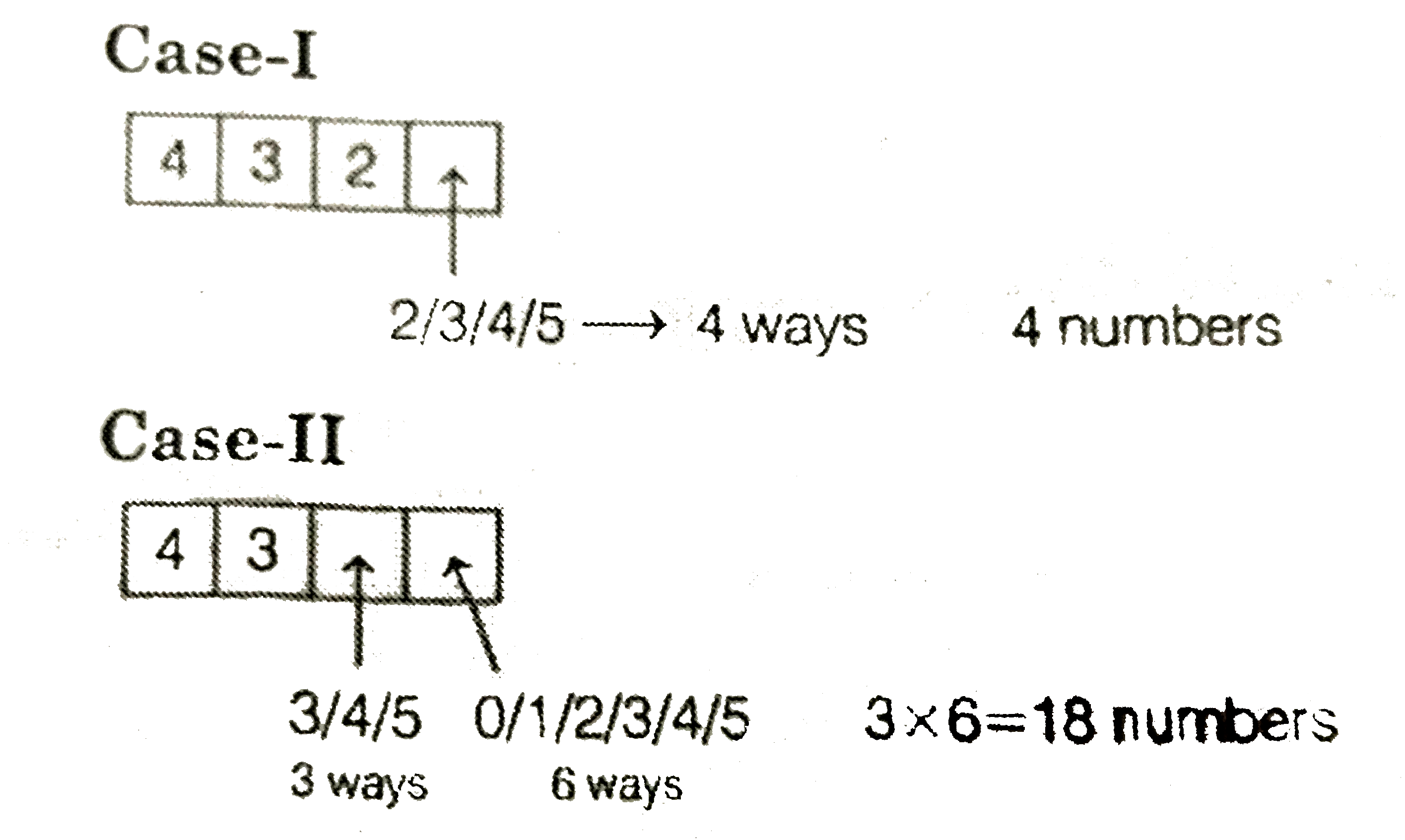 The Number Of Four Digit Numbers Strictly Greater Than 4321 That Can Be Formed Using The Digits