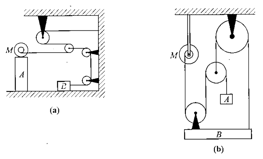 Figure (a) and (b) shows a system of two masses A and B a motor M. find ...