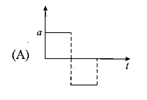 The velocity of a particle moving in straight line is given by the ...