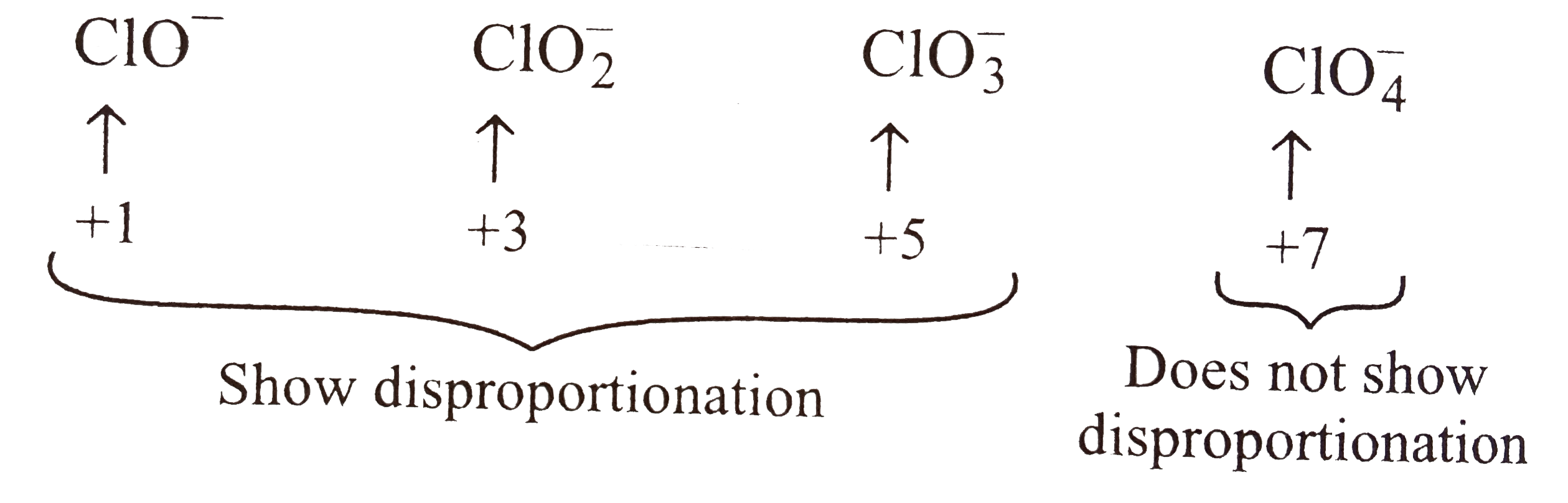 Which Of The Following Species Does Not Show Disproportionation Reaction Sarthaks Econnect