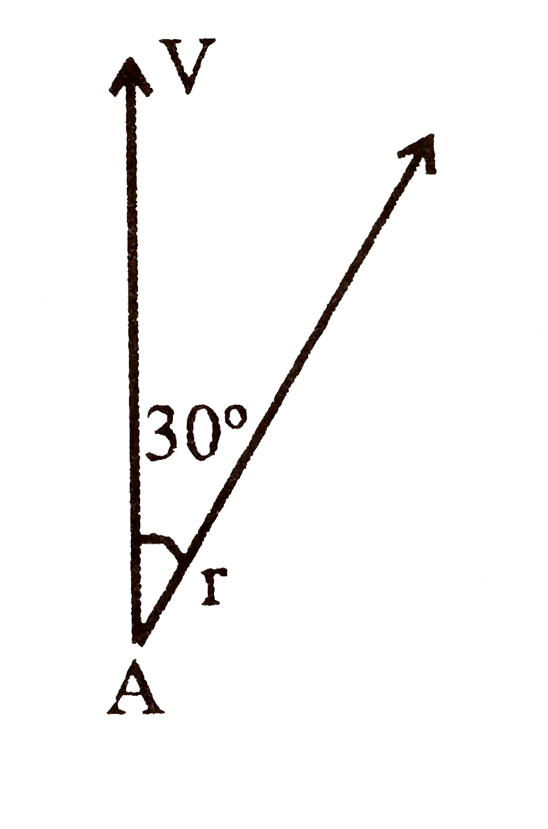 A charge particle `A` of charge `q=2C` has veocity `V=100m//s` When it ...