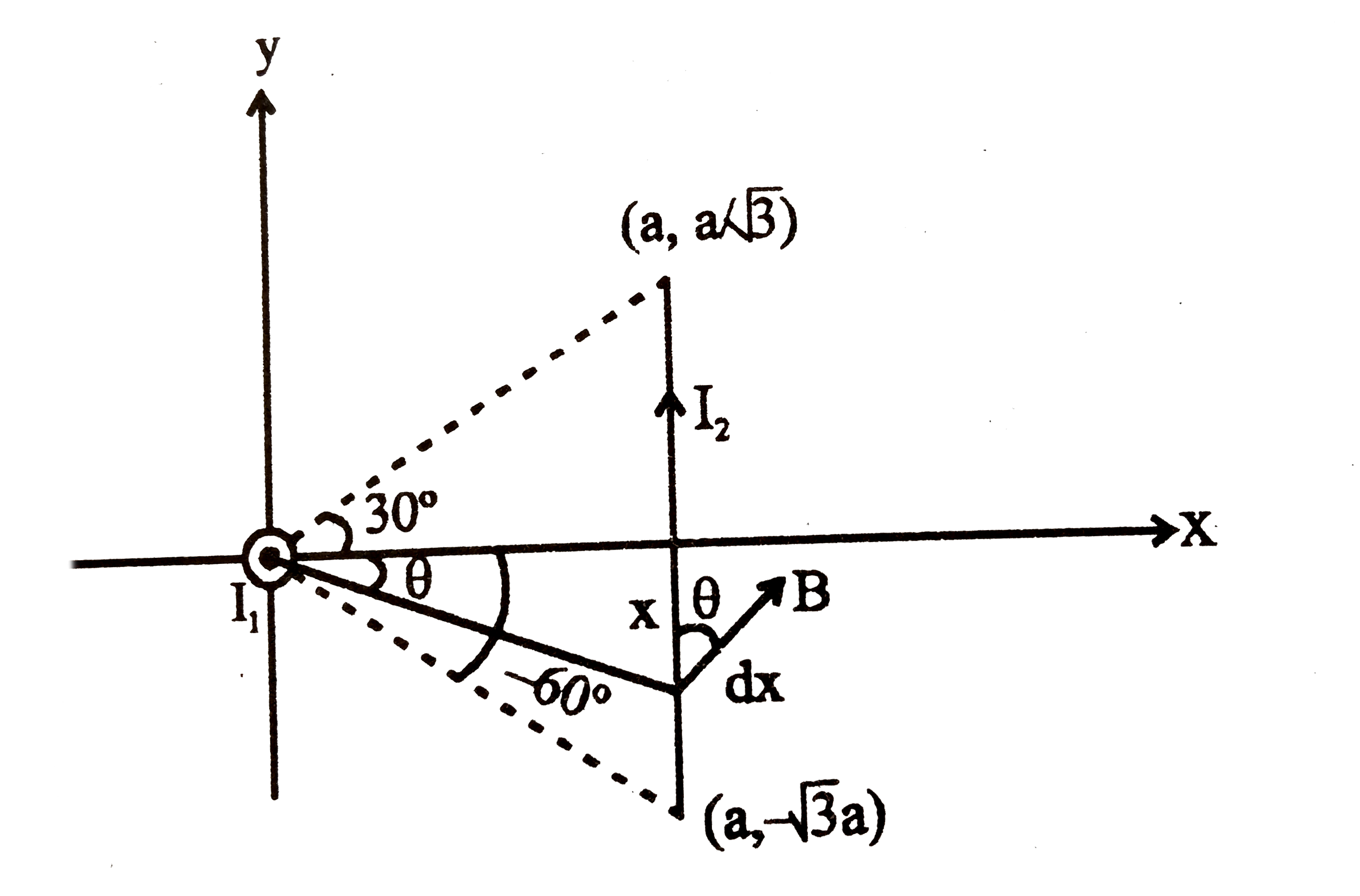 A straight segment `OC`(of length L meter) of a circuit carrying a ...
