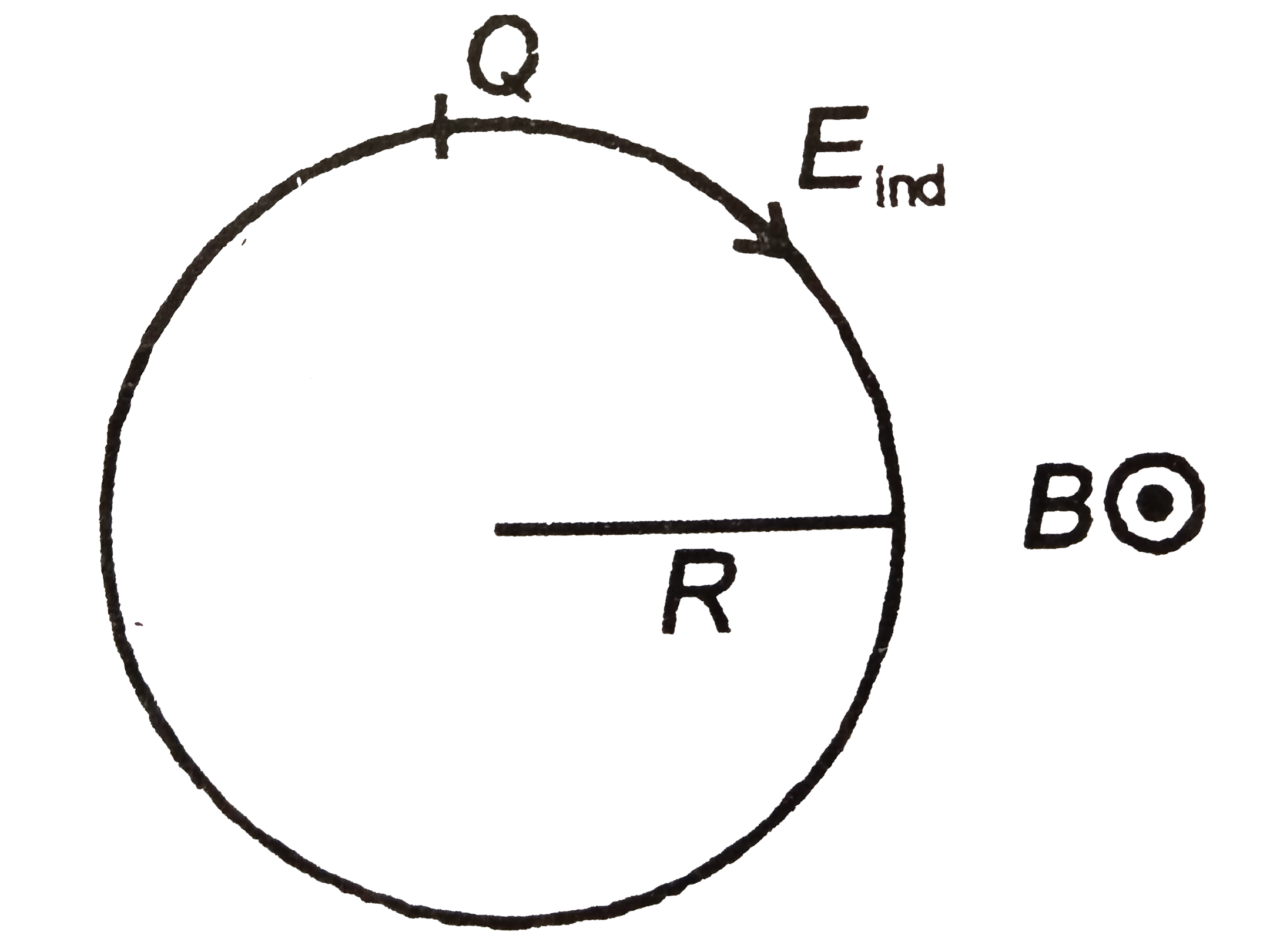 A point charges Q is moving in a circular orbit of radius R in the x-y ...