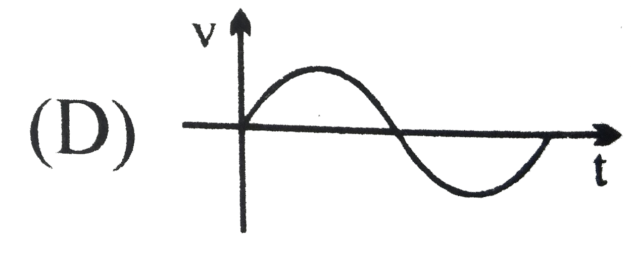 If Position Time Graph Of Particle Is Sincurve As Shown What Will Be if-position-time-graph-of-particle-is-sincurve-as-shown-what-will-be
