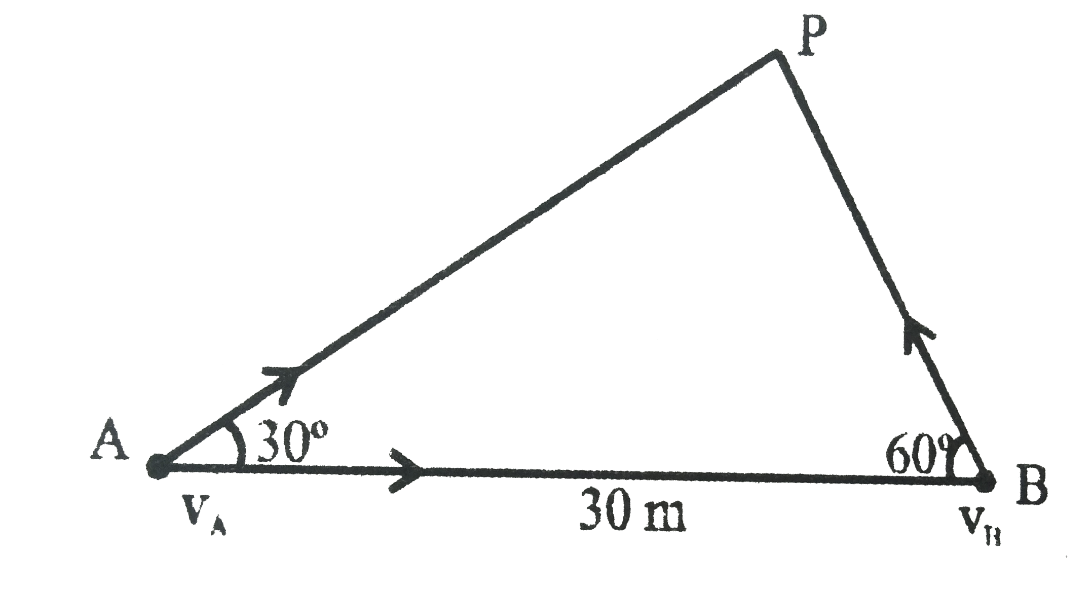 When the driver of a car `A` sees a car `B` moving towards his car and ...