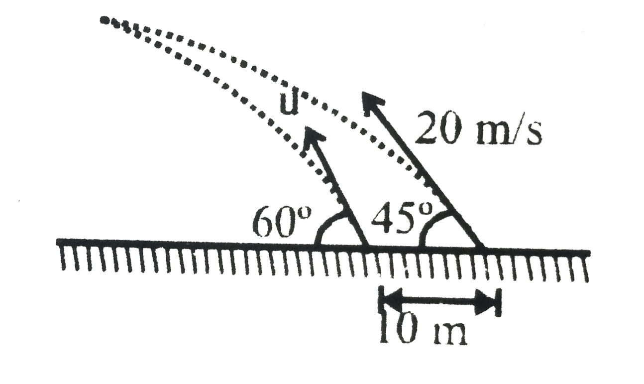 In The Figure Shown The Two Projectiles Are Fired Simultaneously What Should Be The Initial