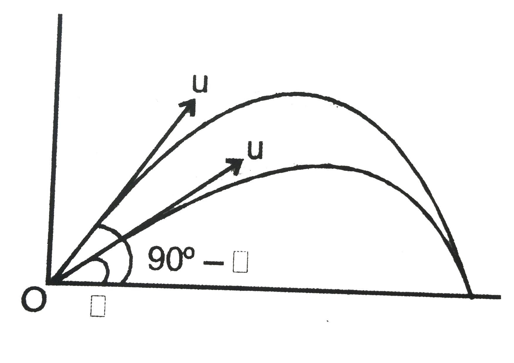 A Projectile Can Have Same Range `r` For Two Angles Of Projection It `t 1 And T 2` Are The