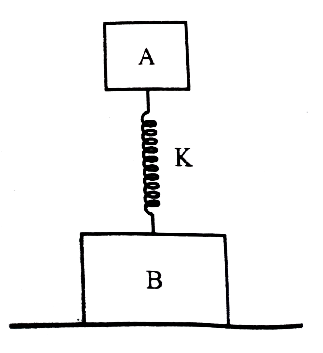 A body `A` of mass `m_(1)=1kg` and a body `B` of mass `m_(2)=4kg` are ...