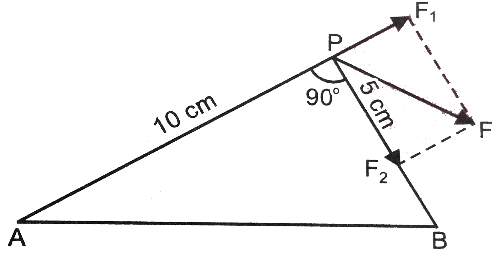 Find the magnitude of the resultant force on a charge of `1 muC` held ...