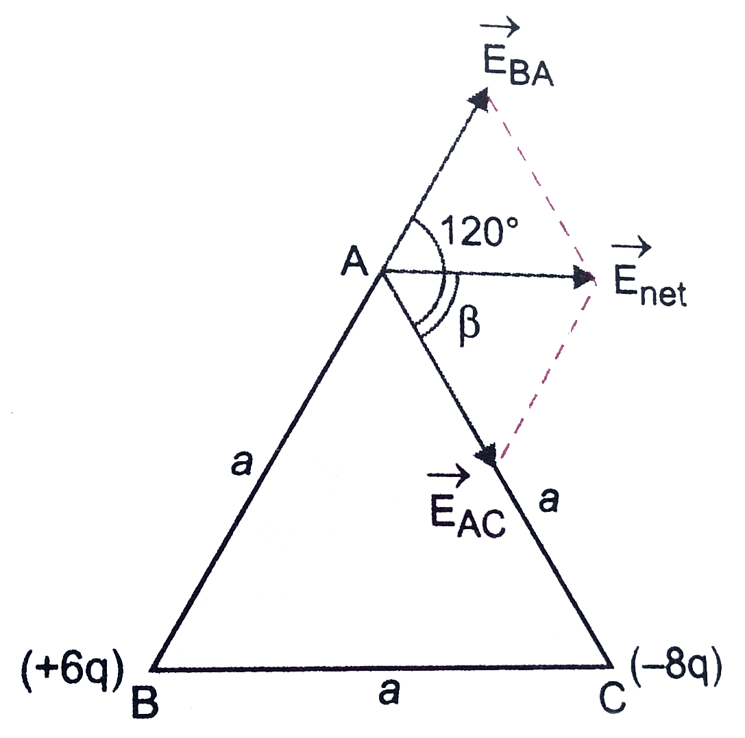 Two point charges `+6q and -8q` are placed at the vertices B and C of ...