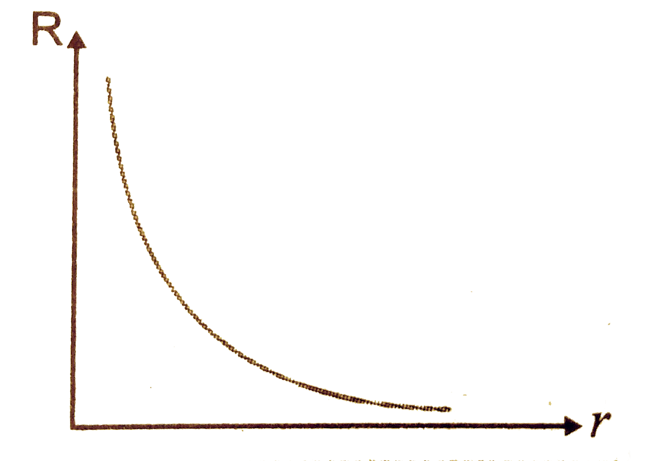 Plot a graph showing the variation of resistance of a conducting wire ...
