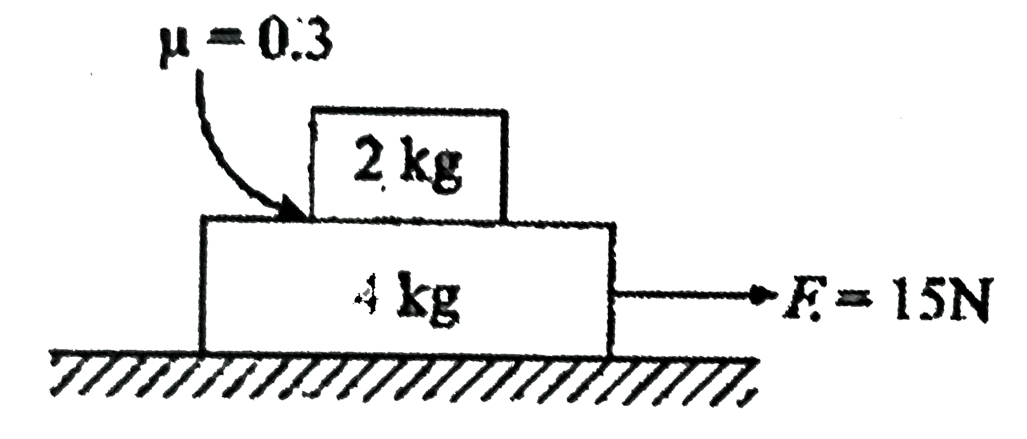 Find the friction force between the blocks in the figure-2.173 ...
