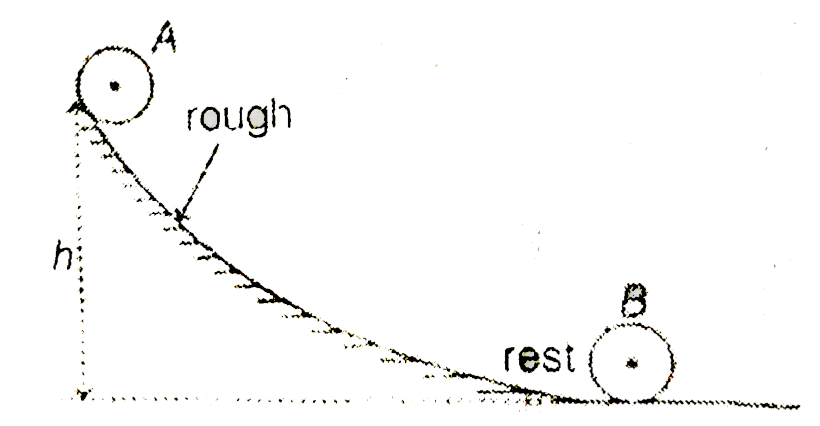 A small uniform solid sphere A rolls down a fixed surface starting at a ...