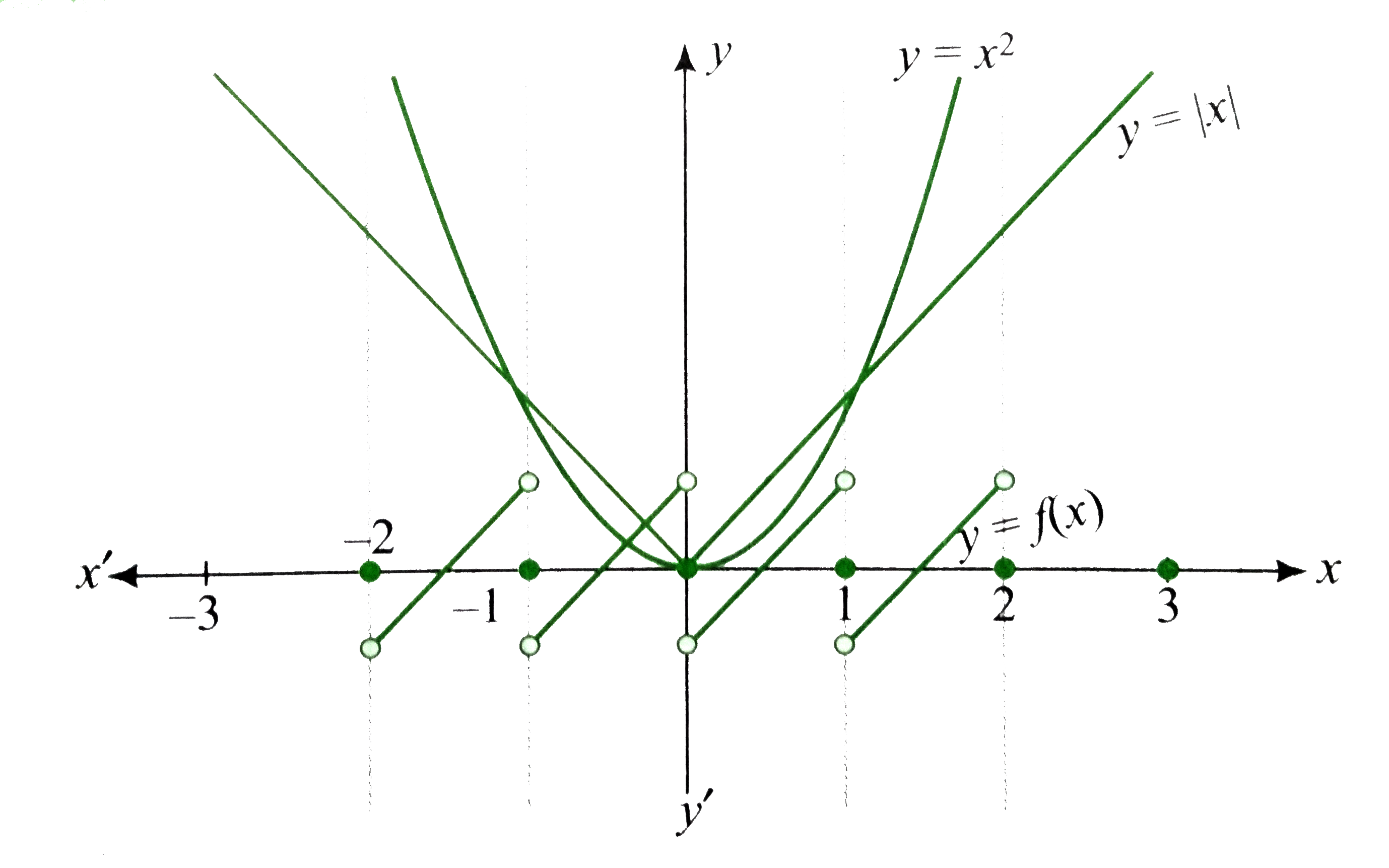consider-the-function-f-x-x-x-1-2-x-in-0-x-ini