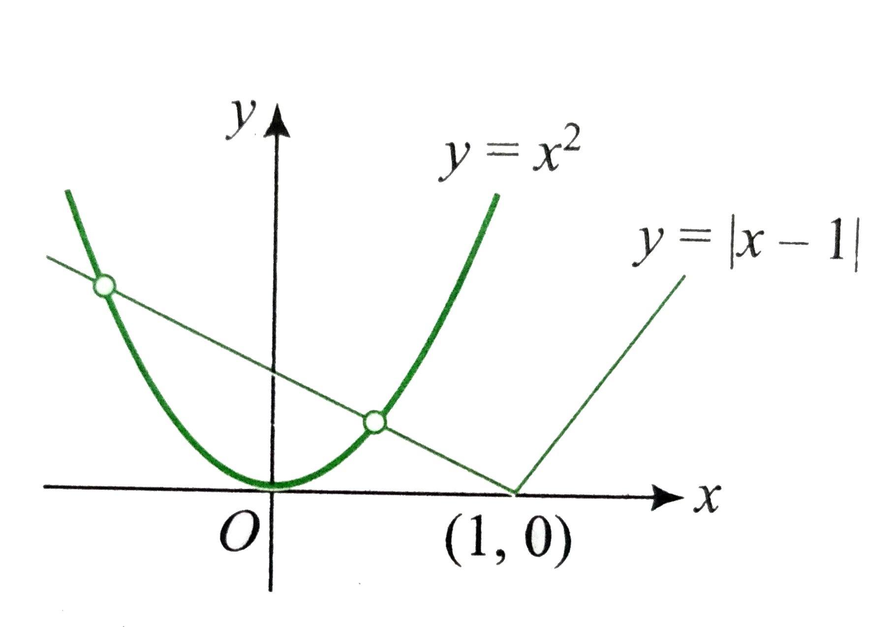 Draw the graph of the function: Solve `|(x^2)/(x-1)|lt=1` using the ...