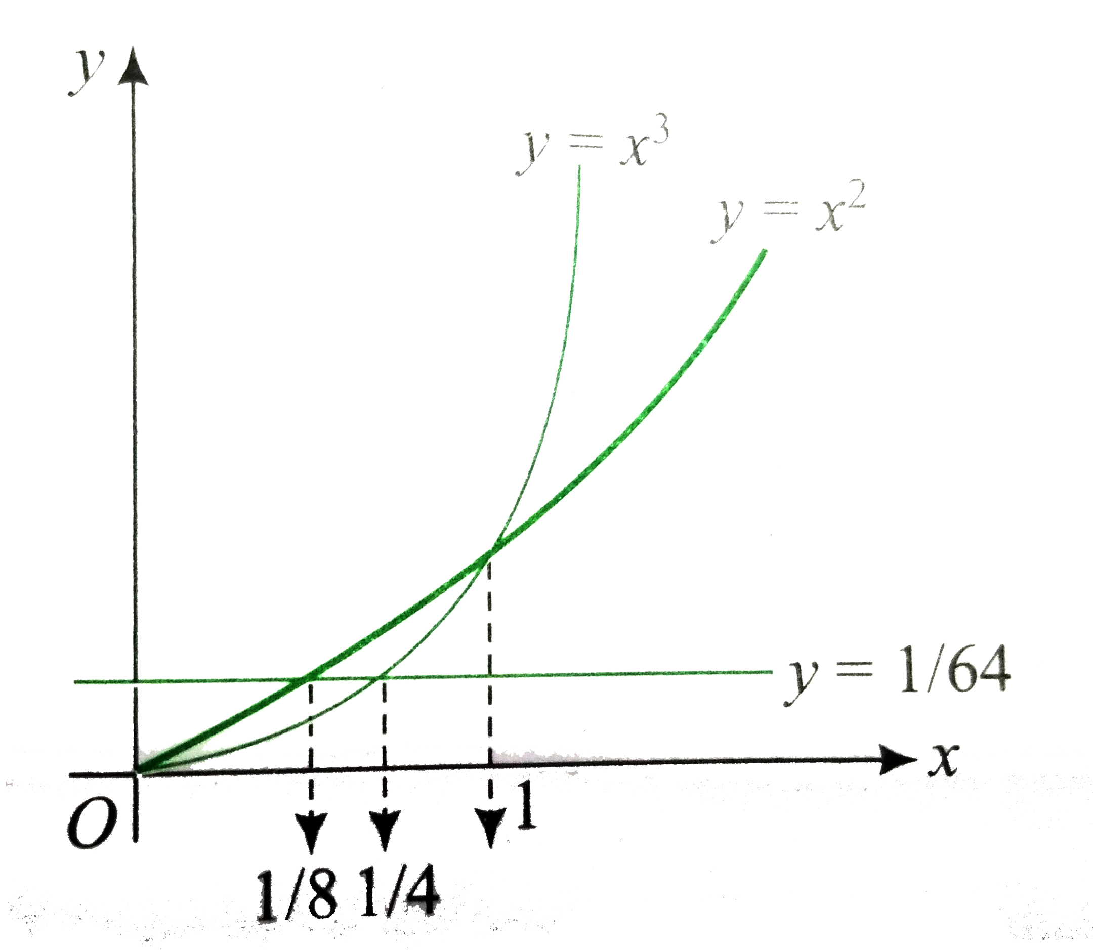 If f x Maximum x 3 x 2 1 64 AA X In 0 oo Then Sarthaks if-f-x-maximum-x-3-x-2-1-64-aa-x-in-0-oo-then-sarthaks