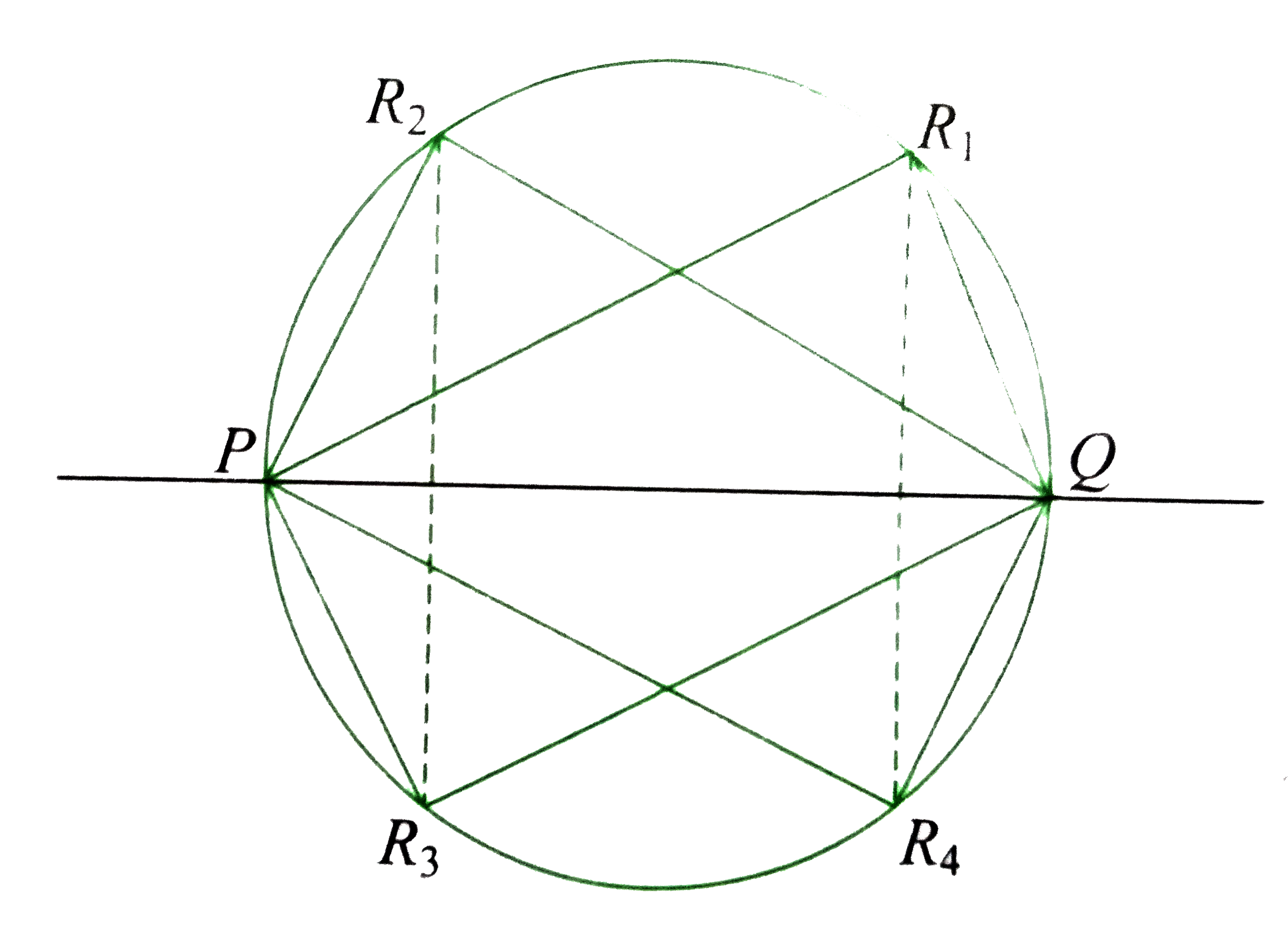 If `f: RvecNuu{0},` where `f` (area of triangle joining points `P(5,0 ...