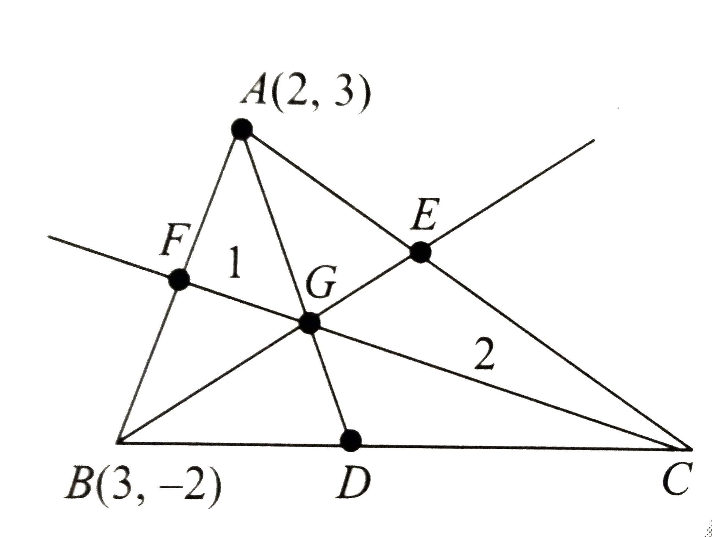 In A DeltaABC A 2 3 And Medians Through B And C Have Equations