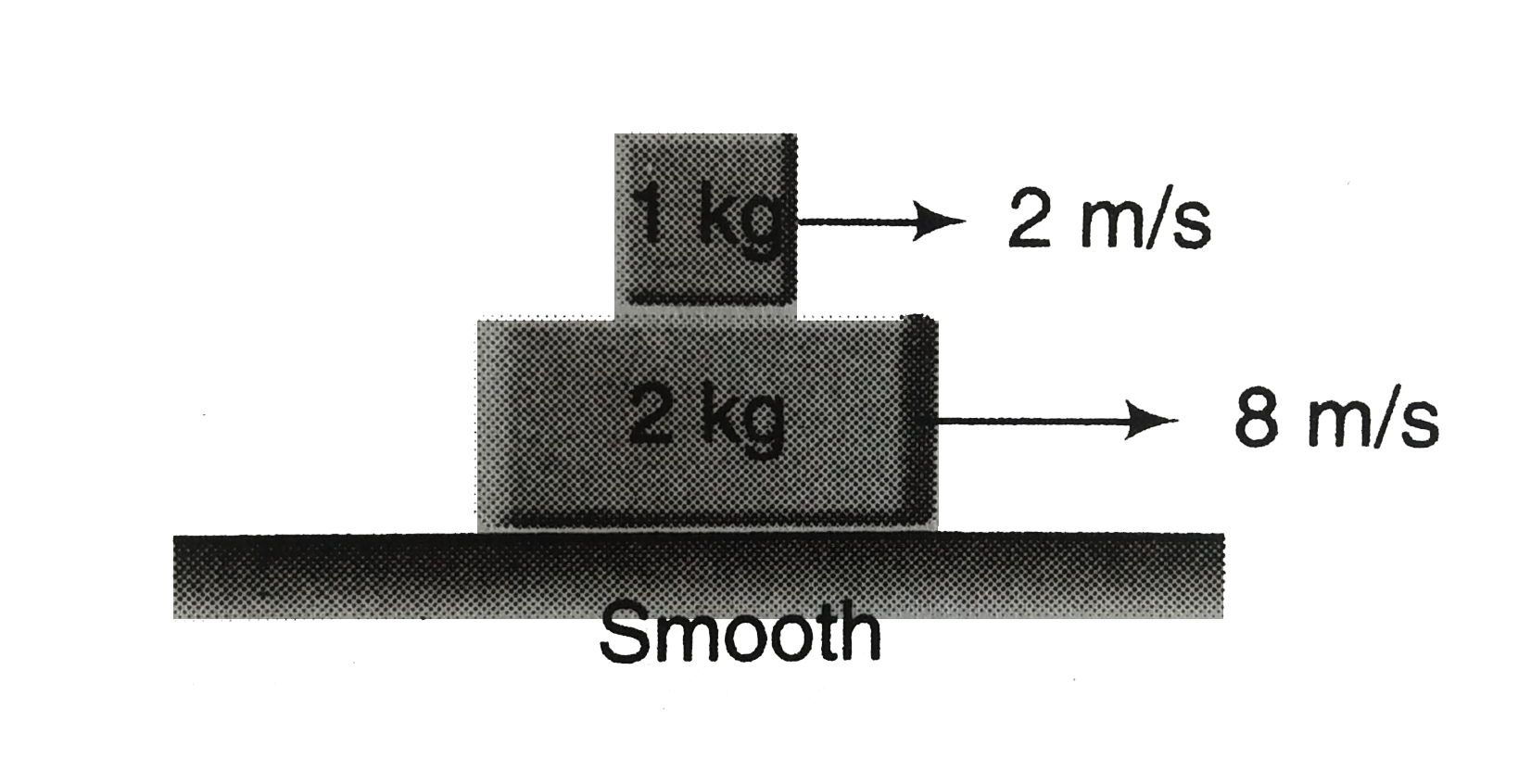 Coefficient of friction between two block shown in figure is `mu = 0.4 ...