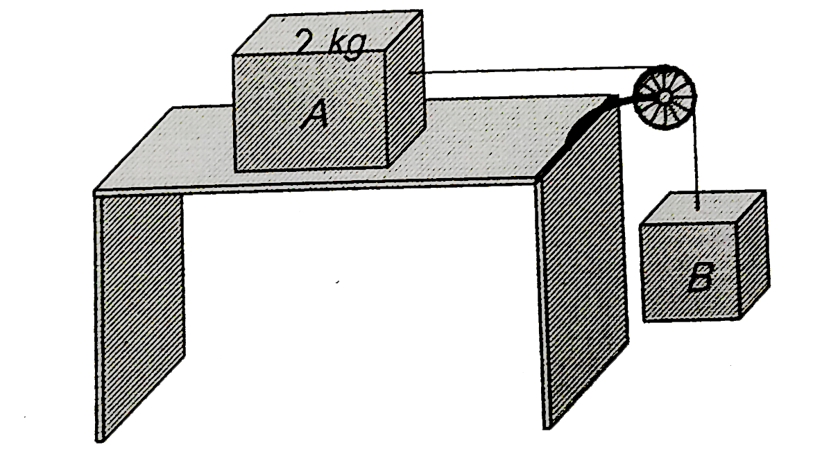 The Coefficient Of Static Friction `mu S ` Between Block A Of Mass 2