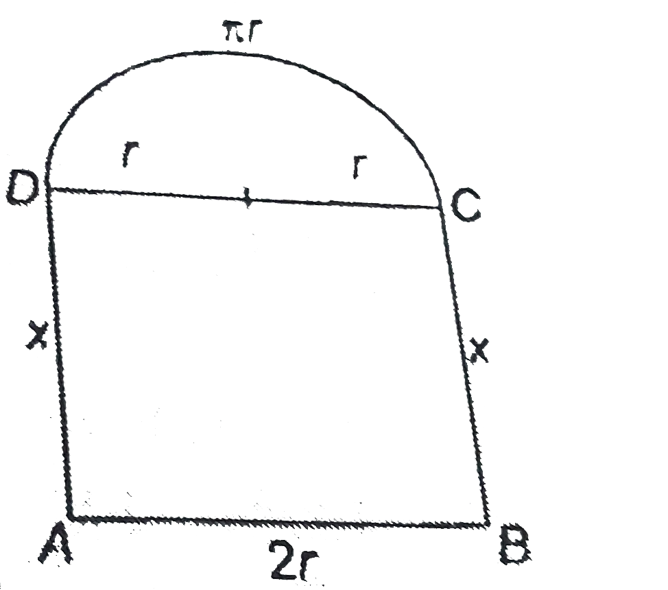 A window is in the form of a rectangle surmounted by a semicircular ...