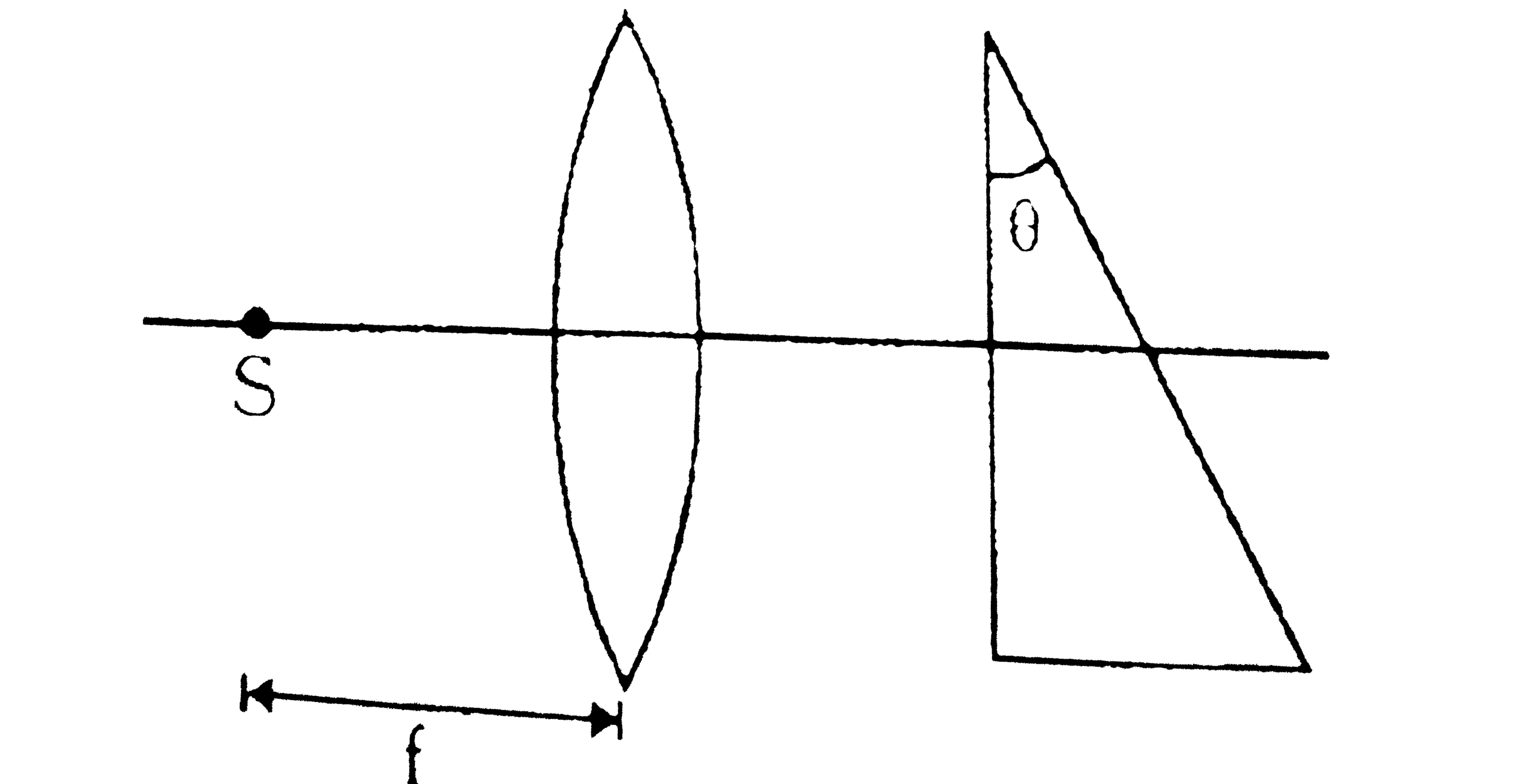 A glass wedge with a small angle of refraction `theta` is placed at a ...