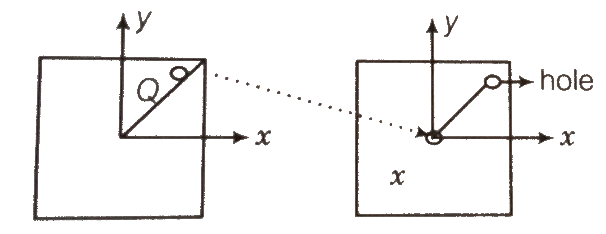 in problem 5 , the CM of the plate is now in the following quadrant of ...