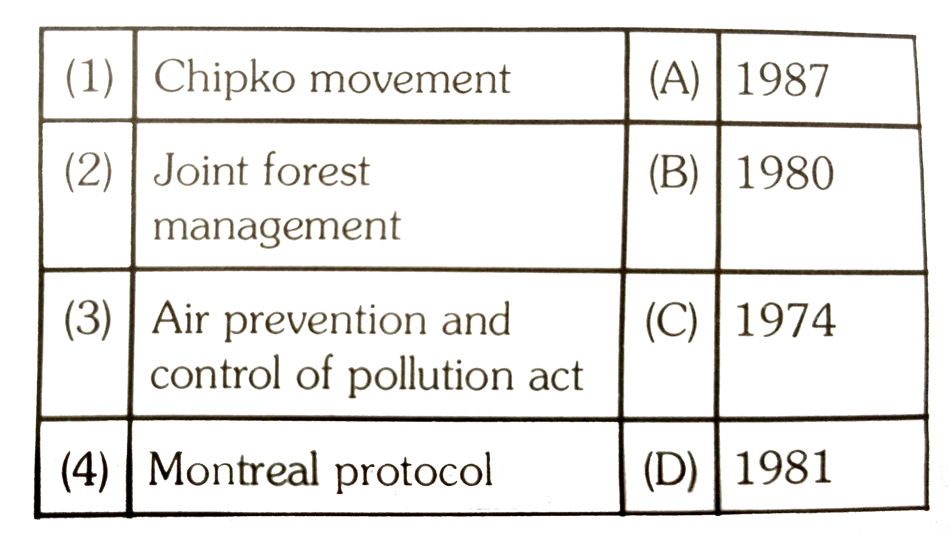Match the following - Sarthaks eConnect | Largest Online Education ...