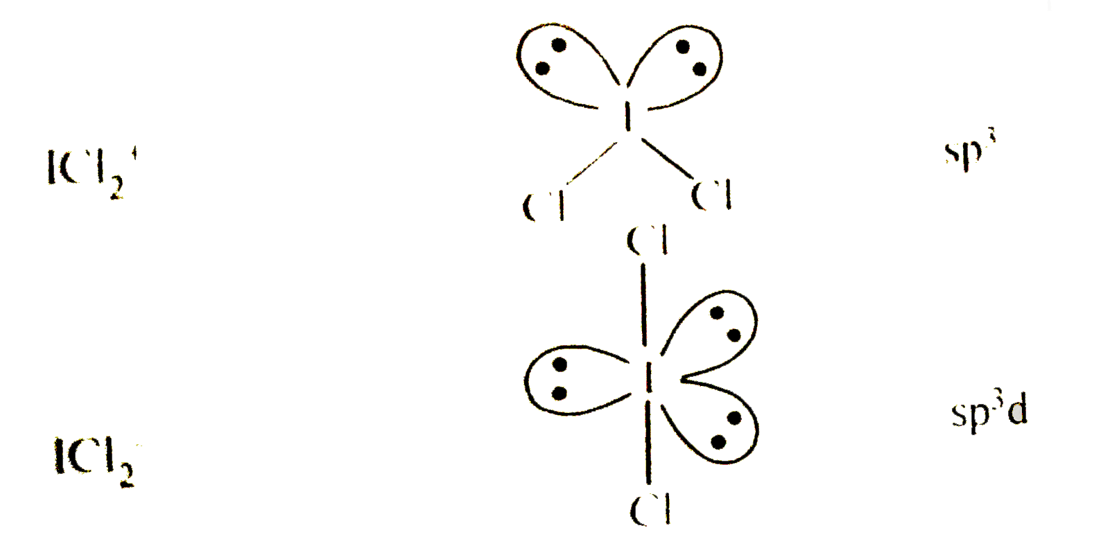 Hybridisation is the chemists attempt to explain the observed molecular ...