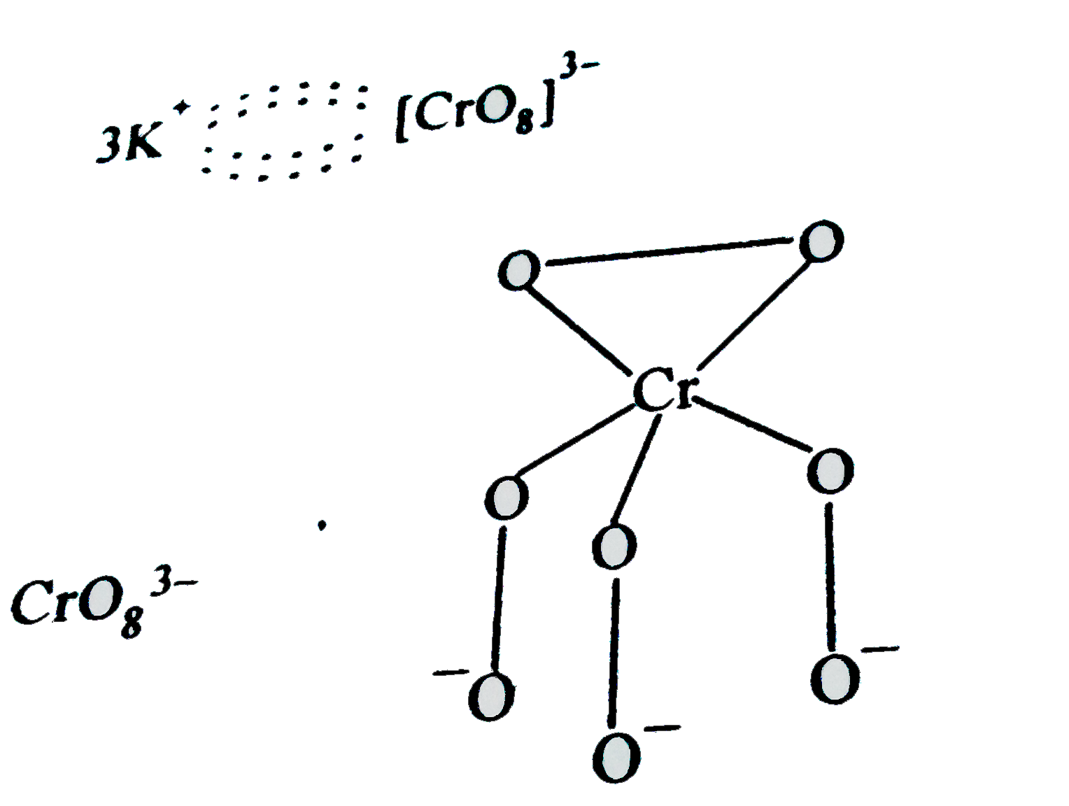 The oxidation state of Cr in `K_(3)CrO_(8)`. - Sarthaks eConnect ...