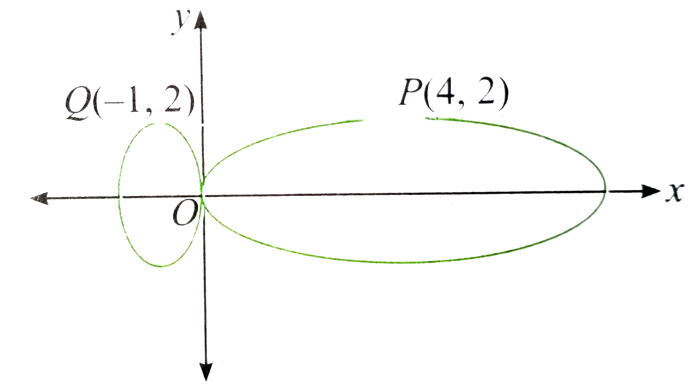 The angle subtended by common tangents of two ellipses `4(x-4)^2+25 y^2 ...