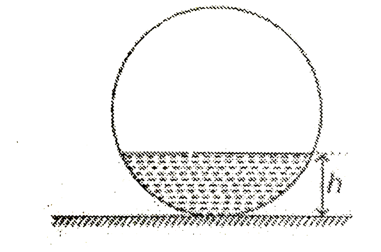 A liquid is filled in a spherical container of radius R up to a height ...