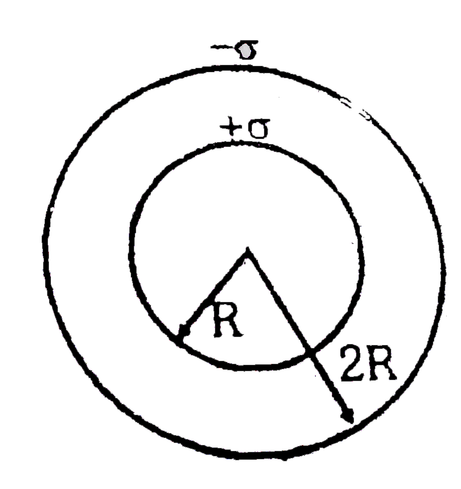 When two concentric shells are connected by a thin conducting wire ...