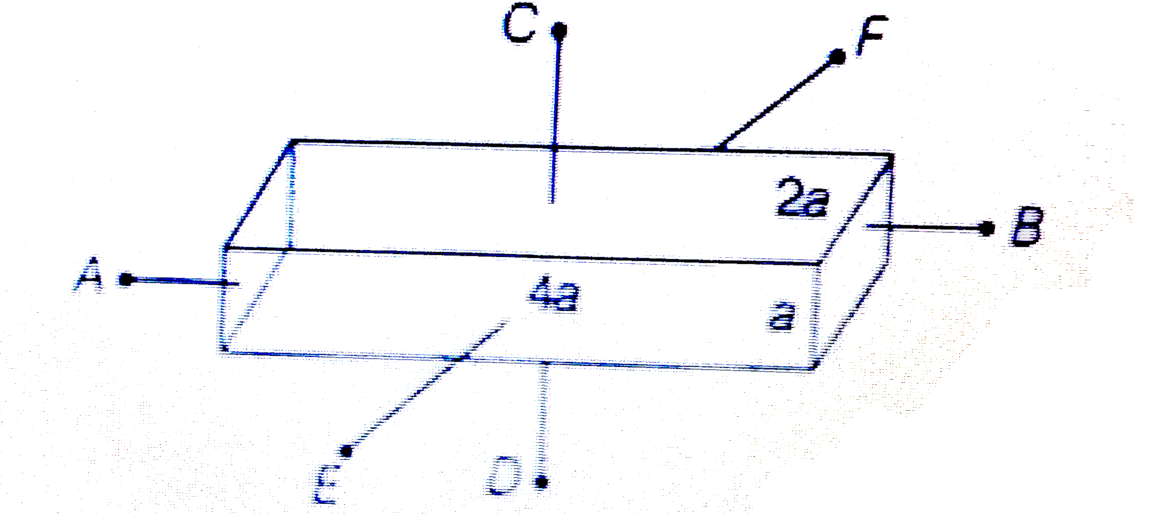 A conductor with rectangular cross section has dimensions `(axx2axx4a ...