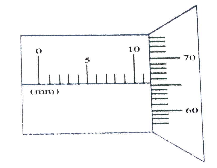 Read the normal screw gauge main scale has only mm marks. Circular ...