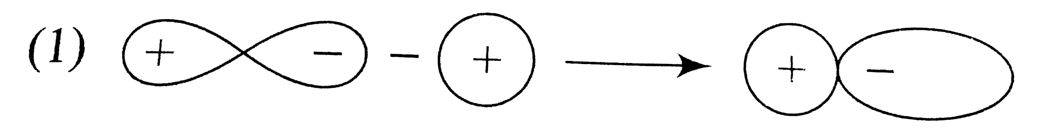Which Of The Following Linear Combinations Of Atomic Orbitals Is Incorrectly Depicted