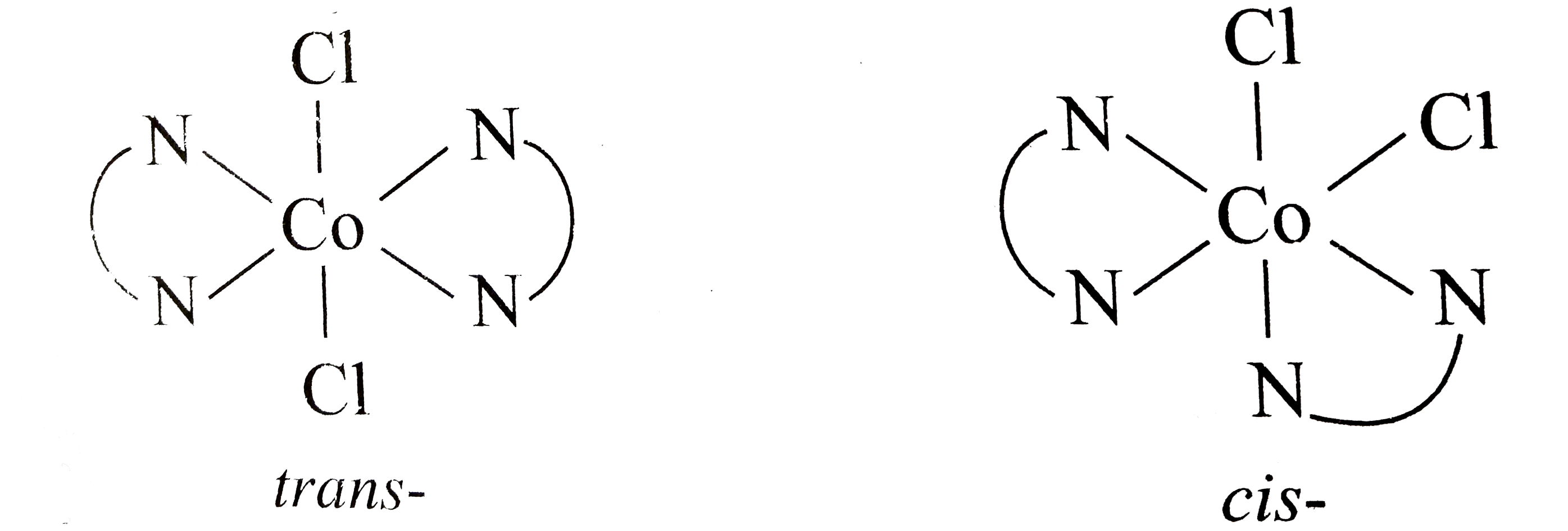 Which of the following types of octahedral complexes can show mer-fac ...