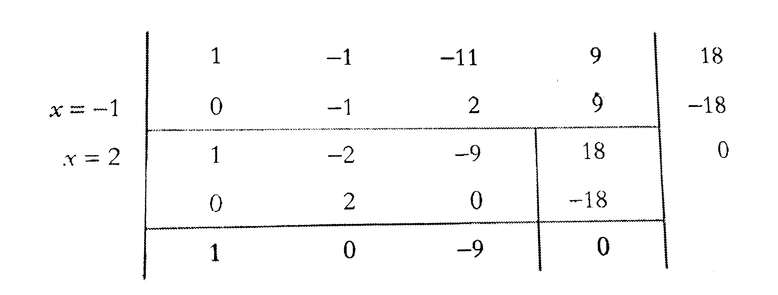 factorize-x-4-x-3-11-x-2-9x-18-sarthaks-econnect-largest-online