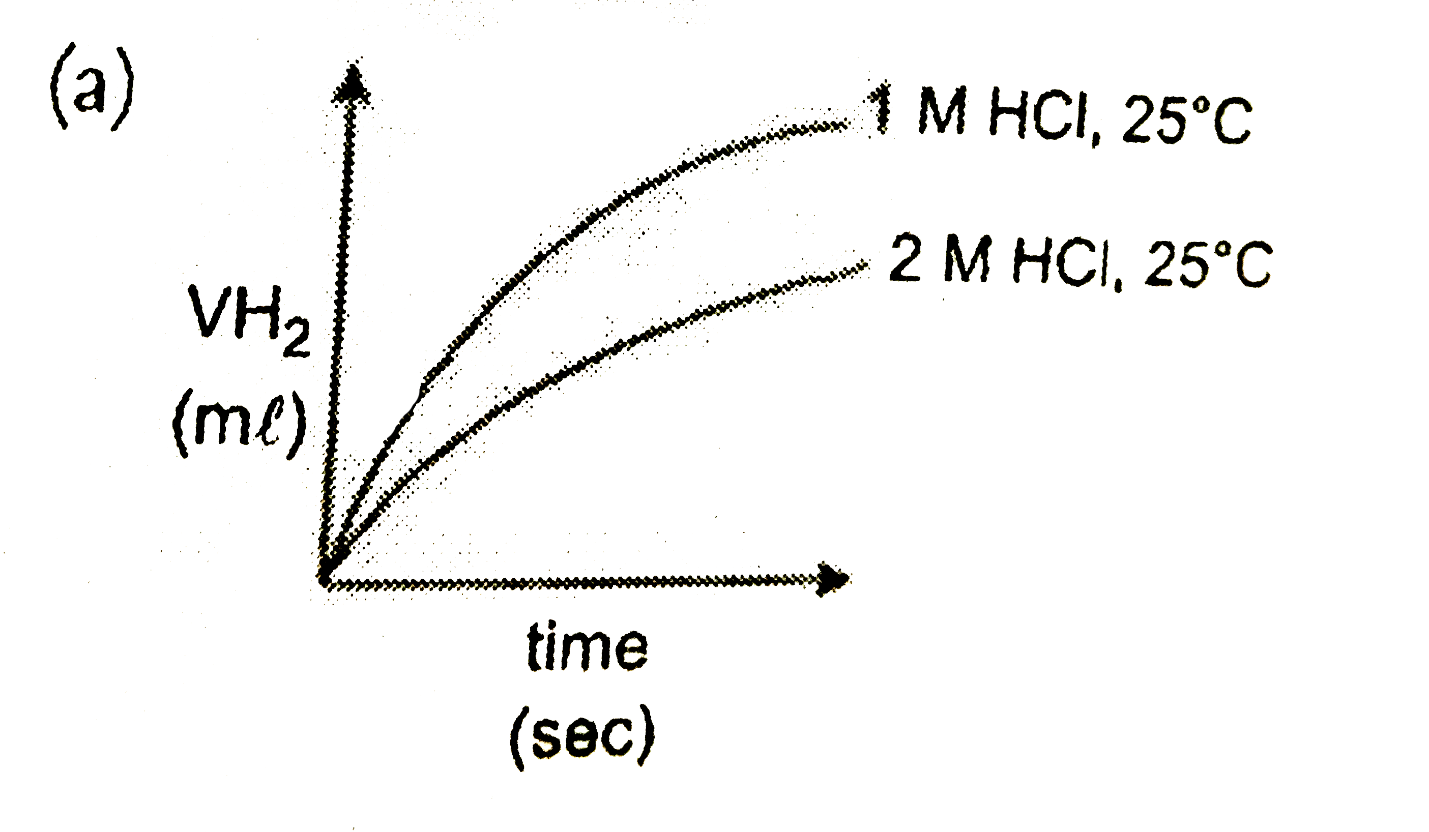 `Zn+2HCl to ZnCl_(2) + H_(2) uarr` for this reaction which among the ...