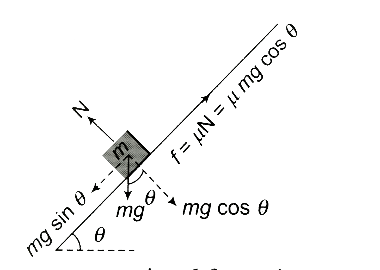 A Block Of Mass `10kg` Is Placed On A Rough Surface Inclined Plane Of